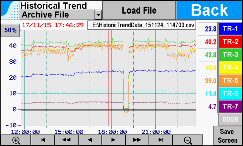 FTA Monitor 670 Operator Panels - SCIMA Prozesstechnik GmbH